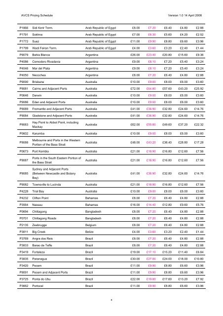 AVCS Pricing Schedule Ver