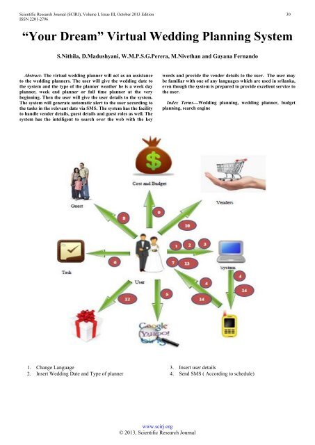 “Your Dream” Virtual Wedding Planning System