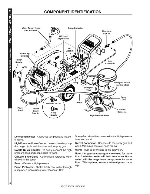 OPERATOR’S MANUAL PRESS