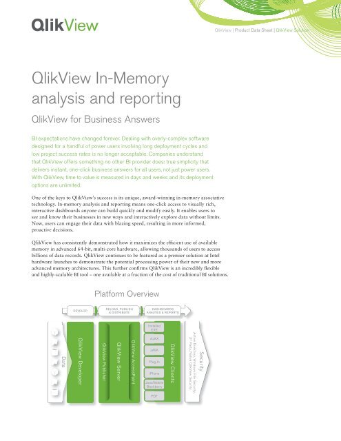 Qlikview In-Memory analysis and reporting - IBS