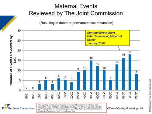 Inpatient Drug Overdose