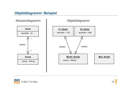 Objektdiagramm: Beispiel