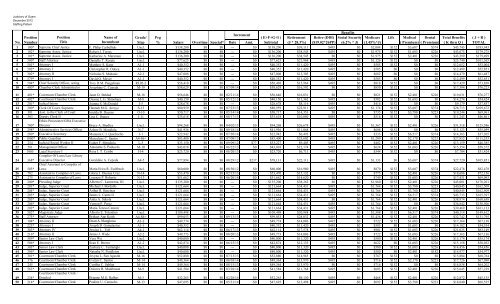 1st QTR. STAFFING PATTERN - Unified Courts of Guam