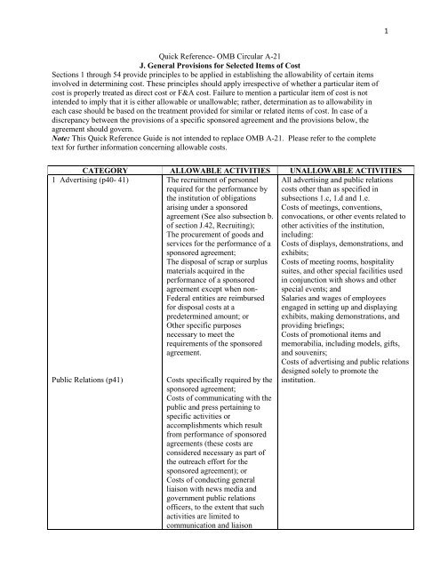 1 Quick Reference- OMB Circular A-21 J. General Provisions for ...