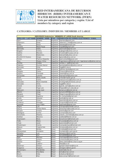 Lista de miembros RIRH - Unesco