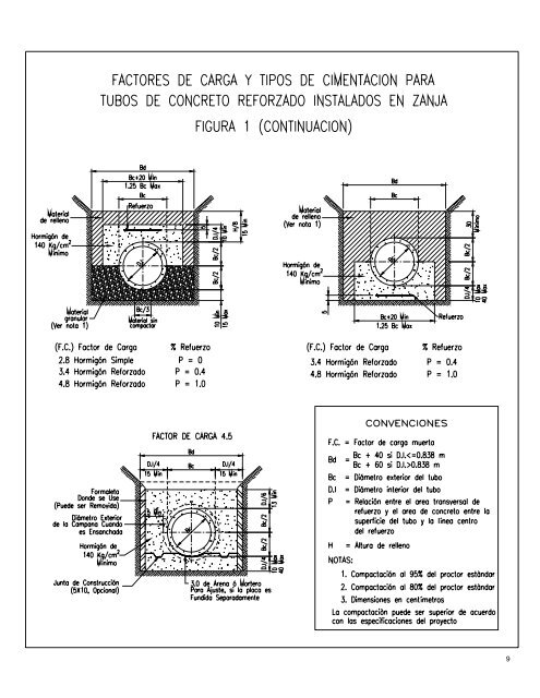 Tubería de Concreto Reforzado