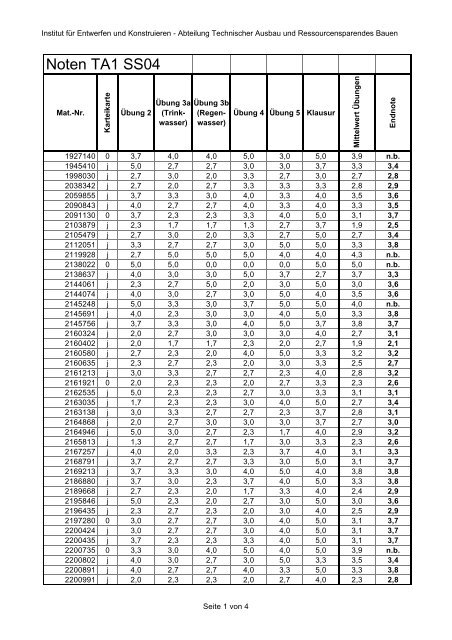 und Endnoten - Unics.uni-hannover.de