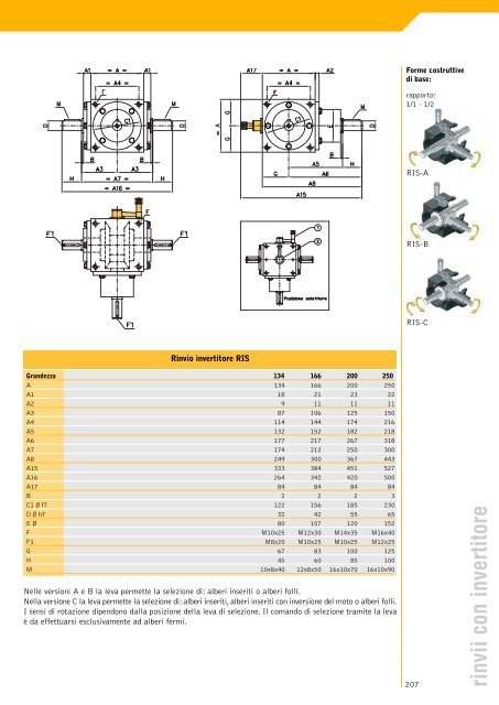 rinvii con invertitore - UNIMEC SpA