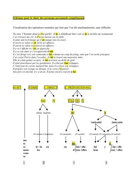 Les pronoms personnels