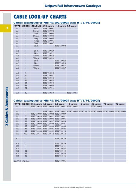 Cable Charts - Unipart Rail