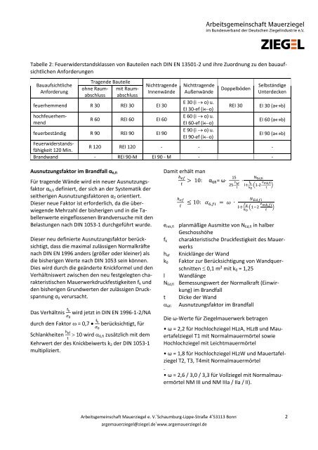 Tabelle 2: Feuerwiderstan