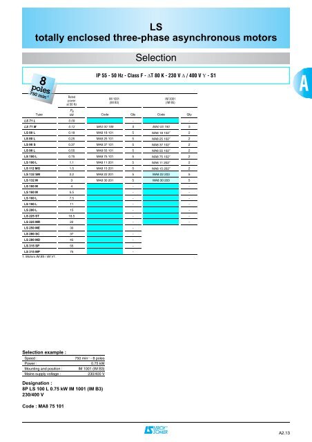 LS total