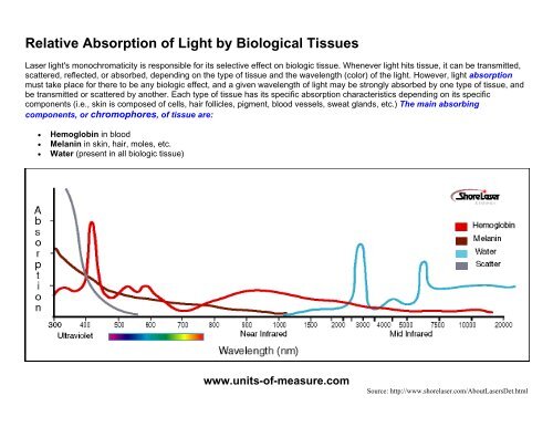 Relative Absorption of Light by Biological Tissues - Units of Measure