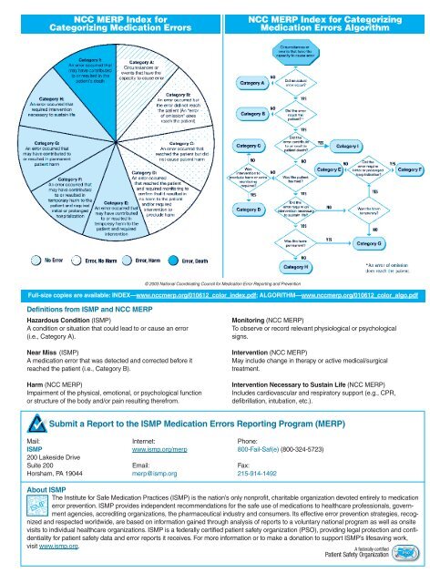 NCC MERP Index for Catego