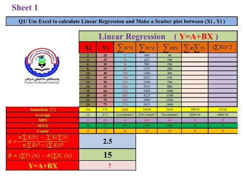 15 Linear Regression ( Y=A+BX ) Sheet 1