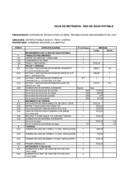 HOJA DE METRADOS - RED DE AGUA POTABLE - UNOPS