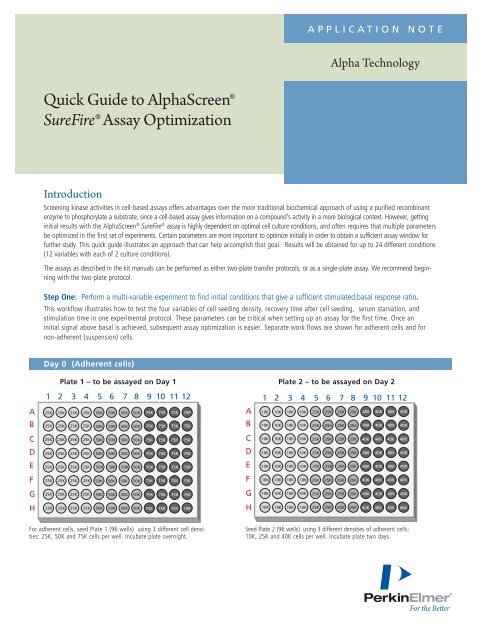 Quick Guide to AlphaScreen SureFire Assay ... - PerkinElmer