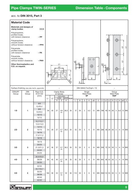 Pipe Clamps TWIN-SERIES O