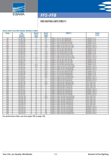 FFS-FFB FIRE-FIGHTING UNI