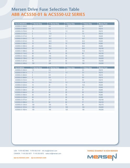 Mersen Drive Fuse Selection Table ABB ACS550-01 & ACS550-U2 ...