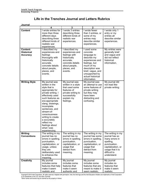 WWI Journal and Letters Rubric - Intel WWI Journal and Letters Rubric - Intel