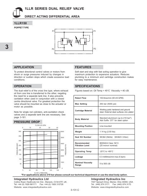 1LLR SERIES DUAL RELIEF VALVE