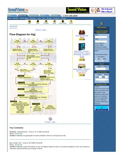 Flow Diagram for Hajj - Crescents of Brisbane
