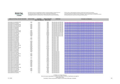 Typelist Rotary Encoders - FRABA Posital Gmbh