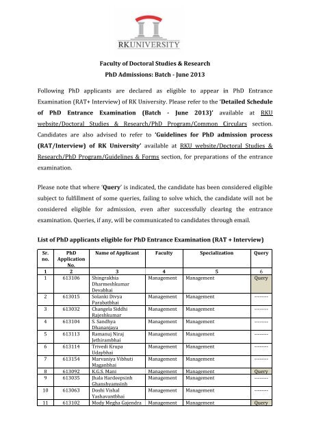 List of PhD applicants eligible for PhD entrance ... - RK University