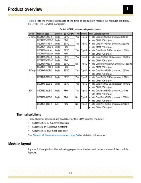 Chapter 1 Product overvie