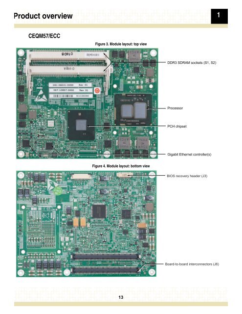Product overview 1 CEQM57