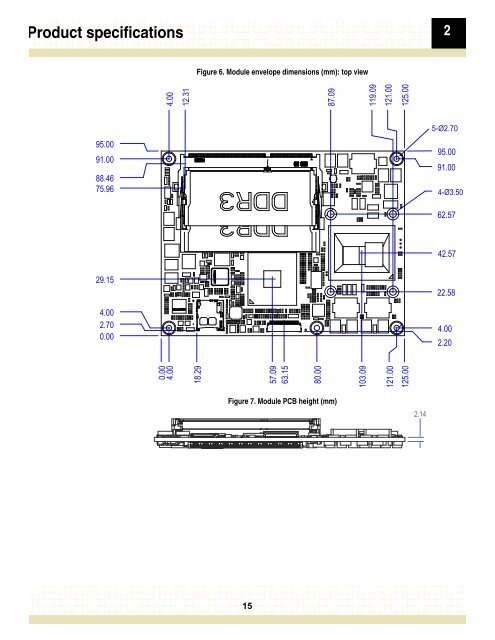 00.0 Chapter 2 Product sp