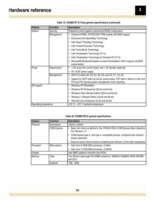 Hardware reference 3 Tabl