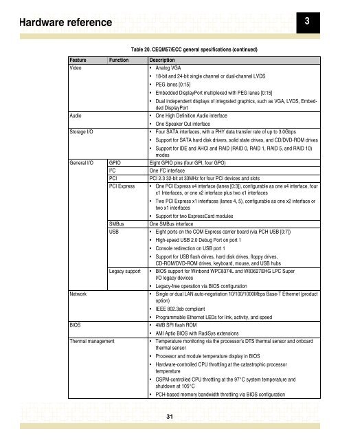 Hardware reference 3 Tabl