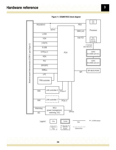Hardware reference 3 Figu