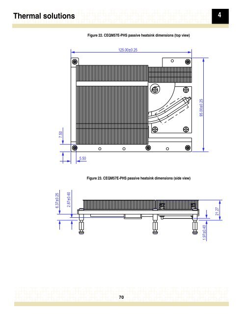 Thermal solutions 4 Figur