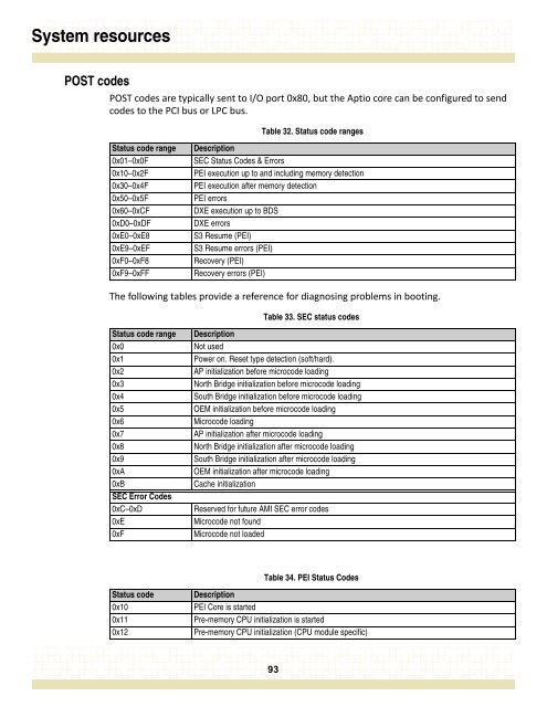 System resources B BIOS o