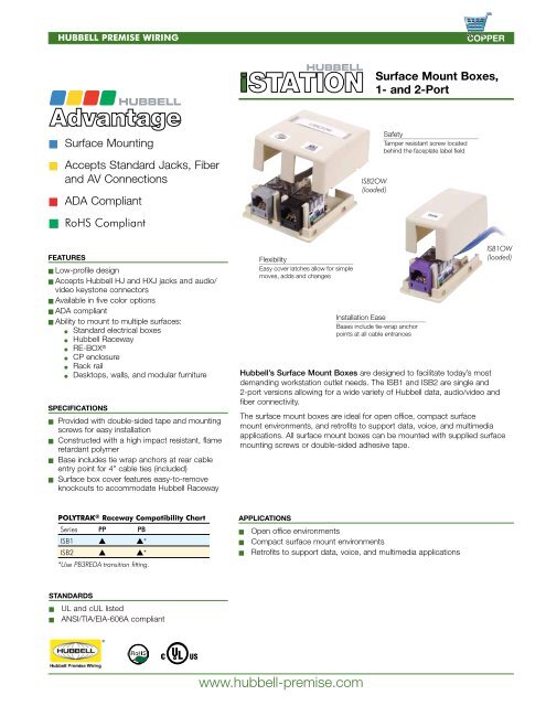 Surface Mount Boxes, 1- and 2-port - Hubbell Premise Wiring