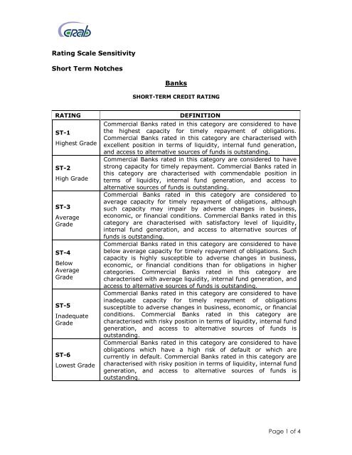 CRAB Short Term Rating Scale