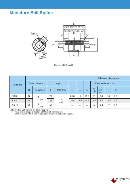Miniature Ball Spline