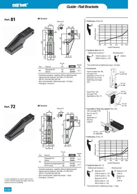 Guide-Rail Brackets R