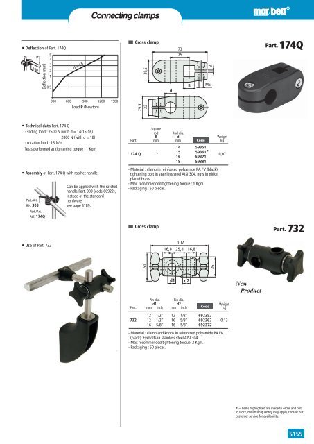 Connecting clamps R • D