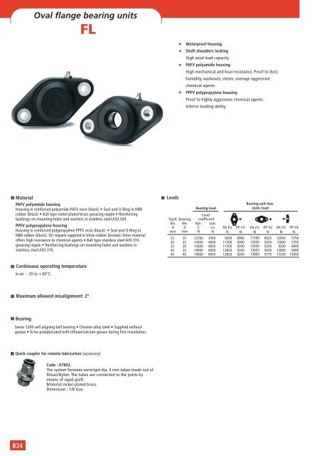 Series UCFLS/C Grub screw