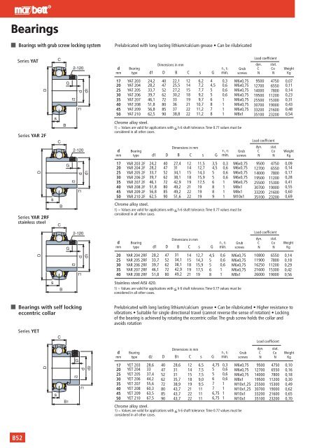 Technical information 1)