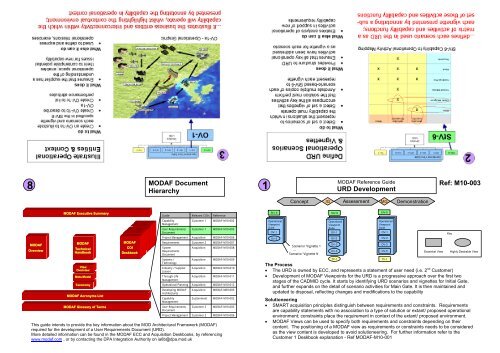 URD Reference Guide - modaf.com