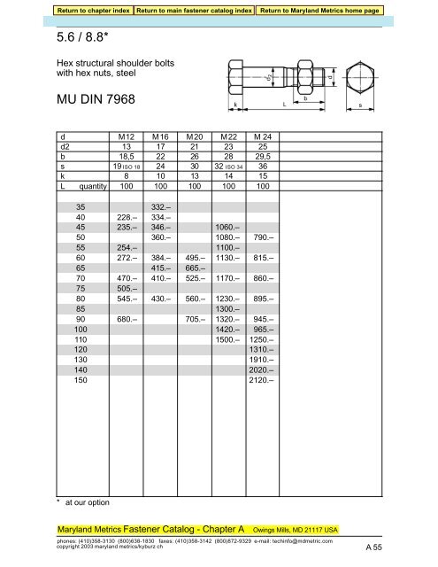 5.6 / 8.8* MU DIN 7968 - Maryland Metrics
