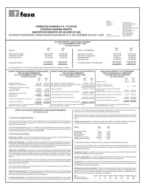 Balance General Consolidado Resumido al 31 ... - El Mostrador