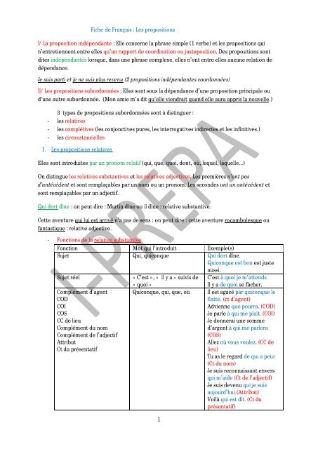 La proposition subordonnée interrogative indirectes 5ème Français