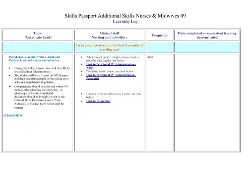 Skills Passport Nurses & Midwives Learning Log - University ...