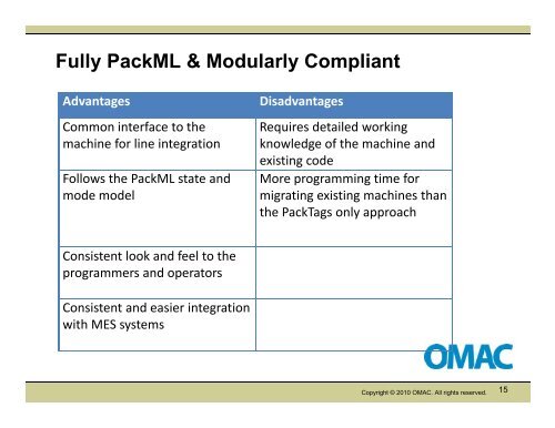 PackTags Only Approach Ad
